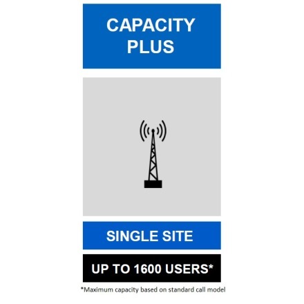 Capacity Plus - ConnecTel, Inc.