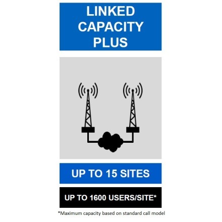 MOTOTRBO™ Linked Capacity Plus - ConnecTel, Inc.
